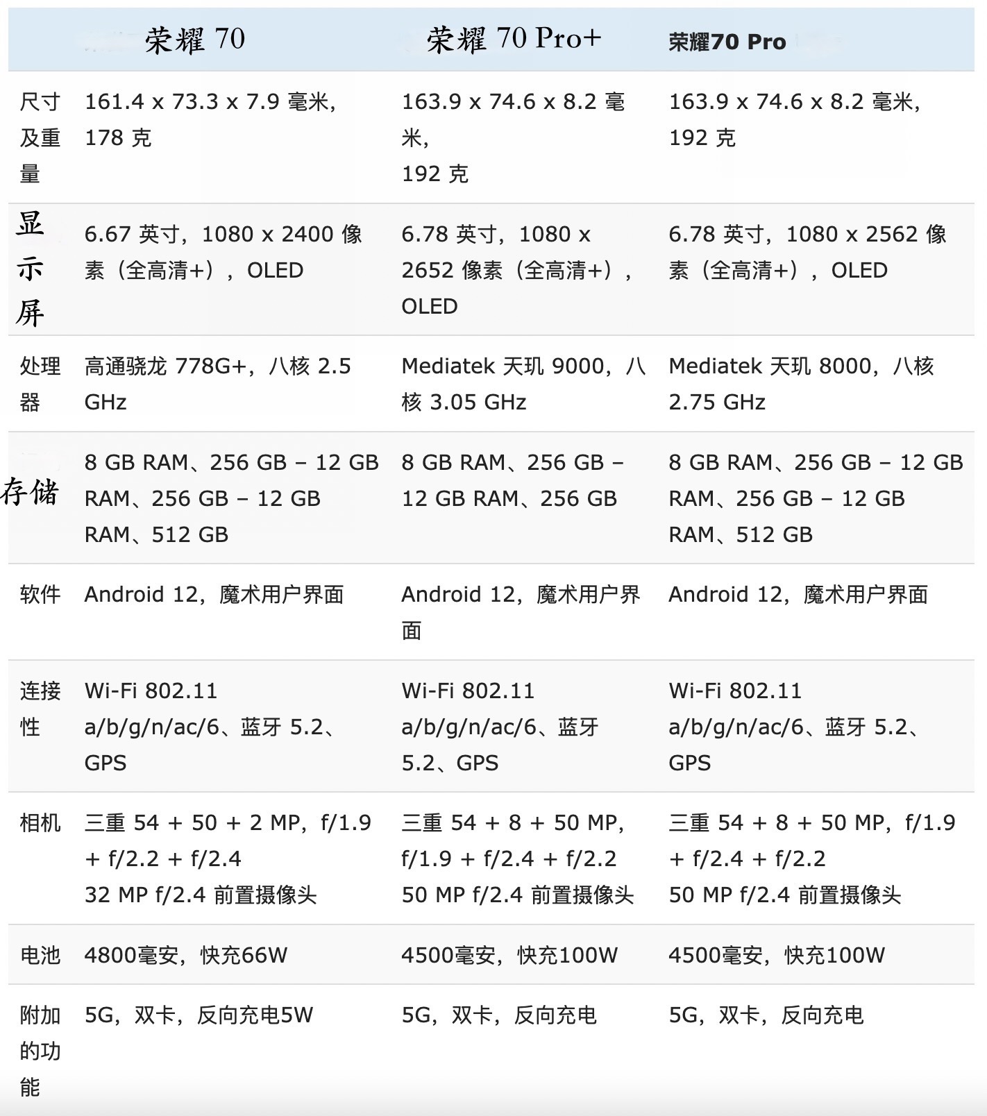 荣耀70、荣耀70Pro、荣耀70Pro+全面对比-荣耀俱乐部