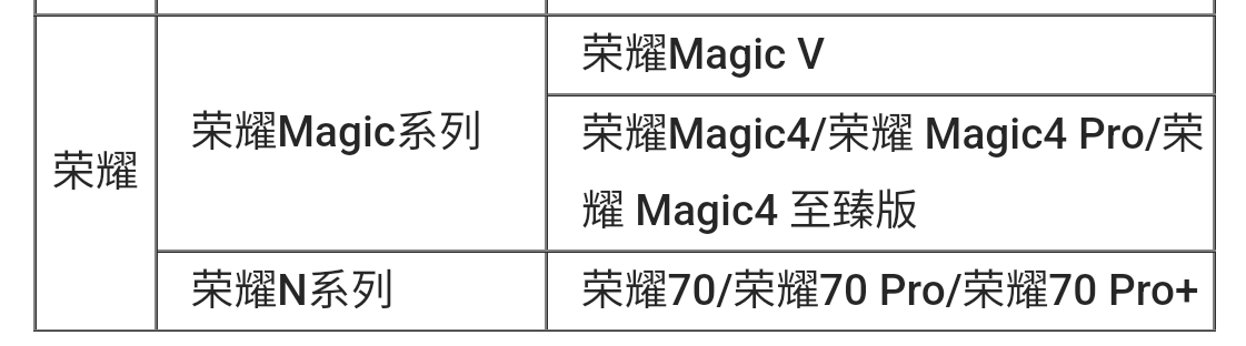 荣耀Magic4的超级门禁卡，加密卡也能添加了-荣耀俱乐部