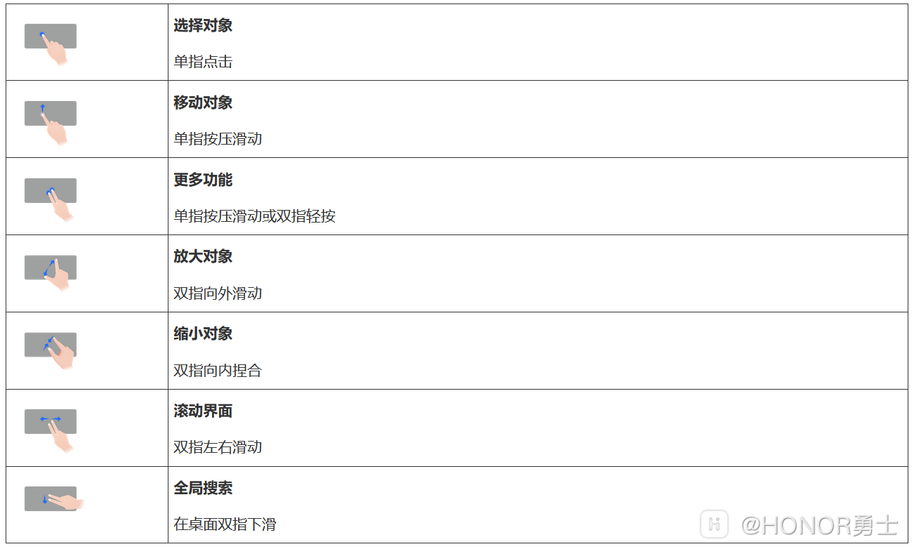 【每日教程】使用触控手势，实现多样操作-荣耀俱乐部