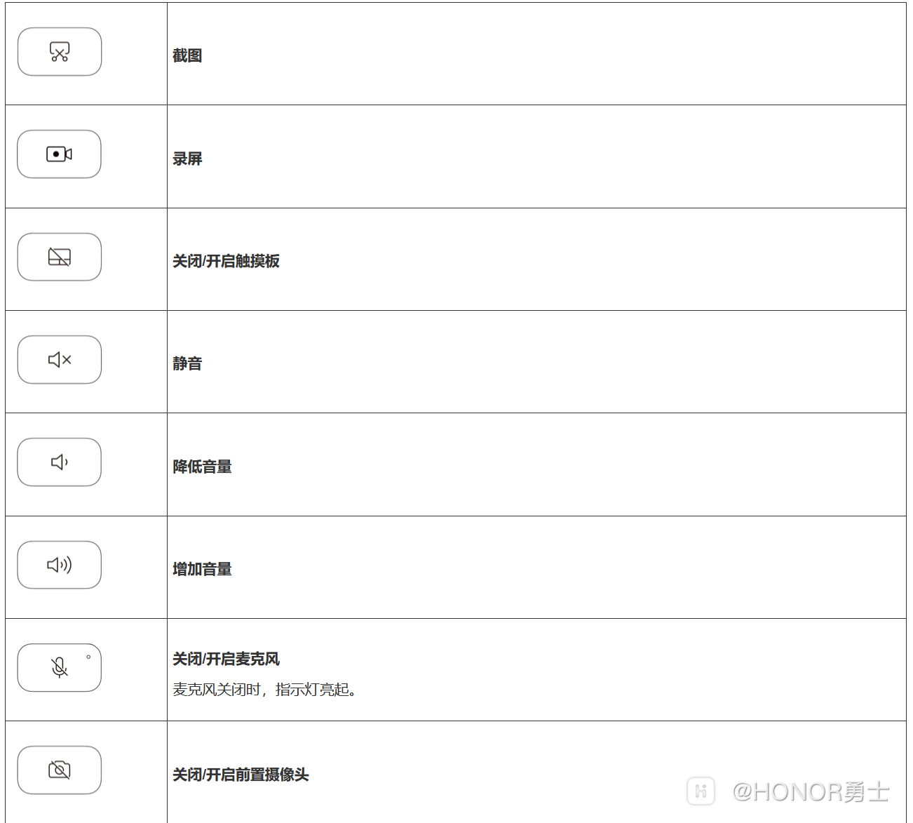 【每日教程】使用触控手势，实现多样操作-荣耀俱乐部