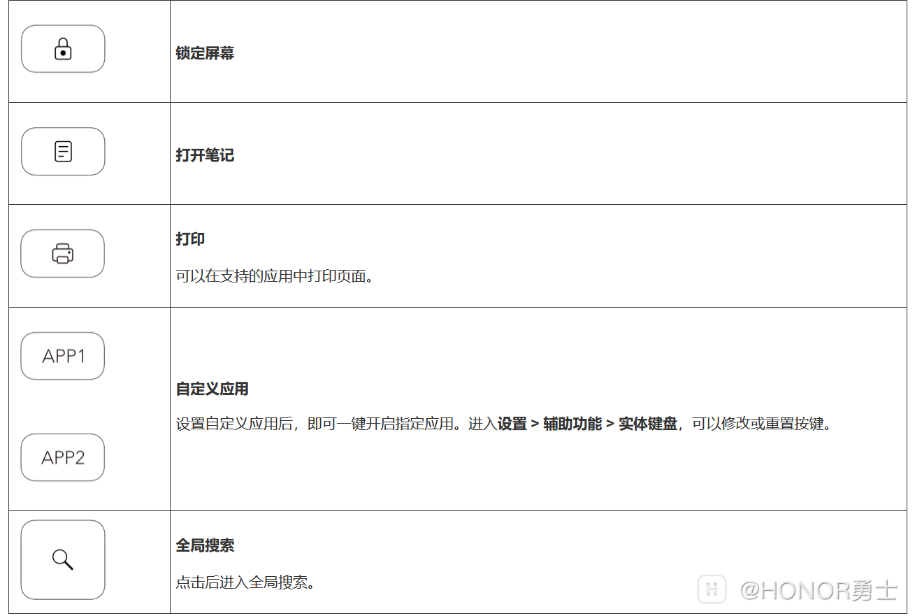 【每日教程】使用触控手势，实现多样操作-荣耀俱乐部