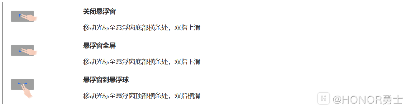 【每日教程】使用触控手势，实现多样操作-荣耀俱乐部