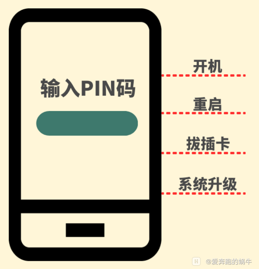 【科普】手机PIN码千万保存好，不要随便输入和修改！-荣耀俱乐部