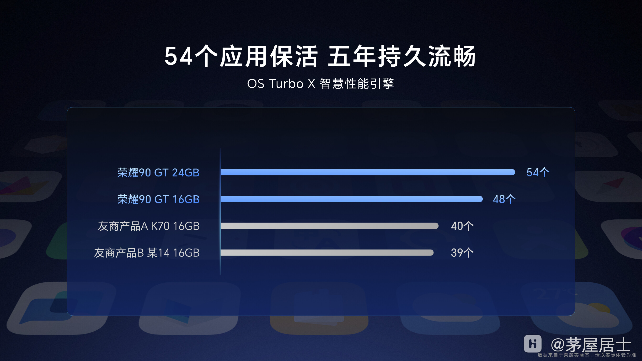 荣耀90GT真机上手！附发布会最全高清图！Get你的点-荣耀俱乐部