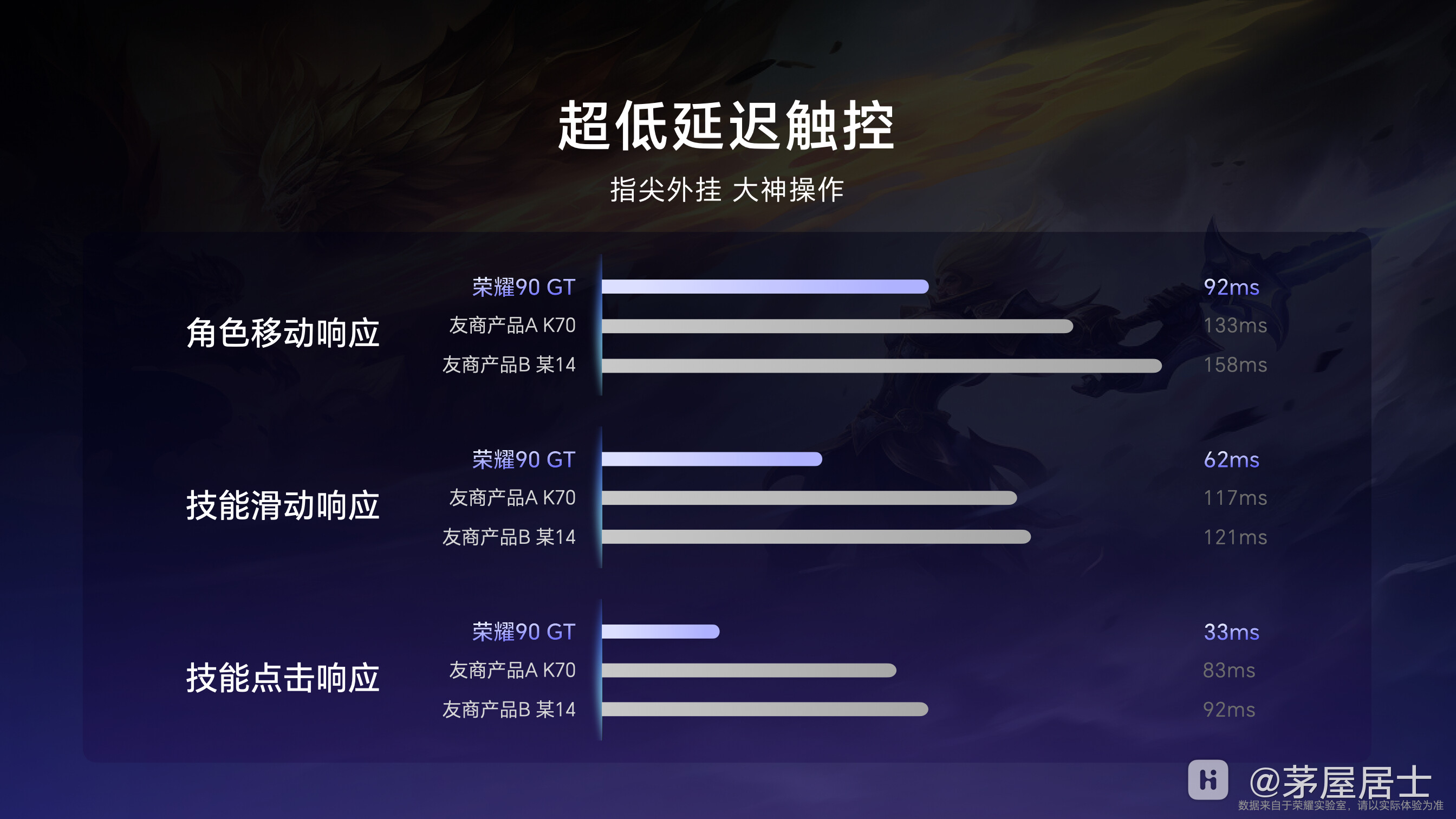 荣耀90GT真机上手！附发布会最全高清图！Get你的点-荣耀俱乐部