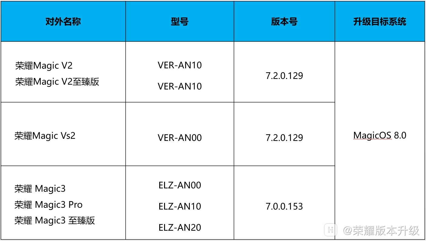 【获奖名单公布】荣耀MagicV2系列|荣耀MagicVs2|荣耀Magic3-荣耀俱乐部