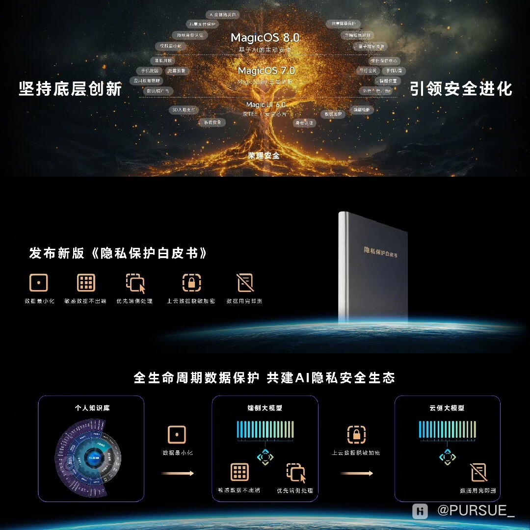【MagicOS 9.0发布】AI 魔法登场！带你解锁 MagicOS 9.0 升级亮点！-荣耀俱乐部