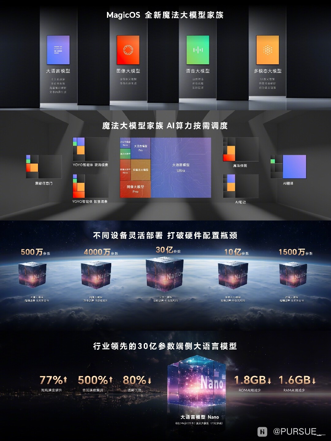 【MagicOS 9.0发布】AI 魔法登场！带你解锁 MagicOS 9.0 升级亮点！-荣耀俱乐部