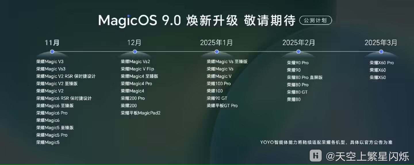 MagicOS9正式发布，AI赋能的操作系统！-荣耀俱乐部