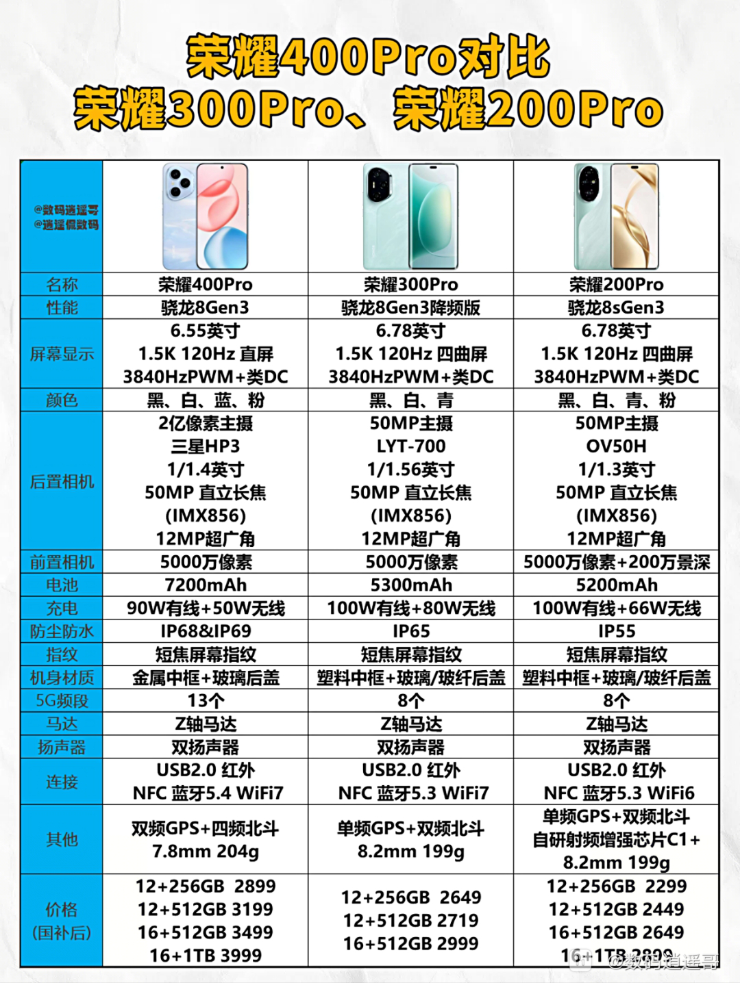 荣耀400Pro详细对比荣耀300Pro、200Pro-荣耀俱乐部