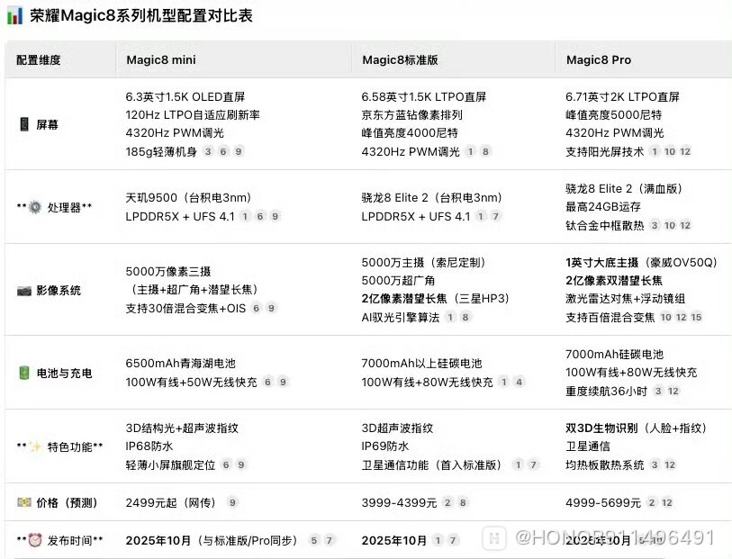 荣耀Magic8系列配置“八九不离十”了！！！-荣耀俱乐部