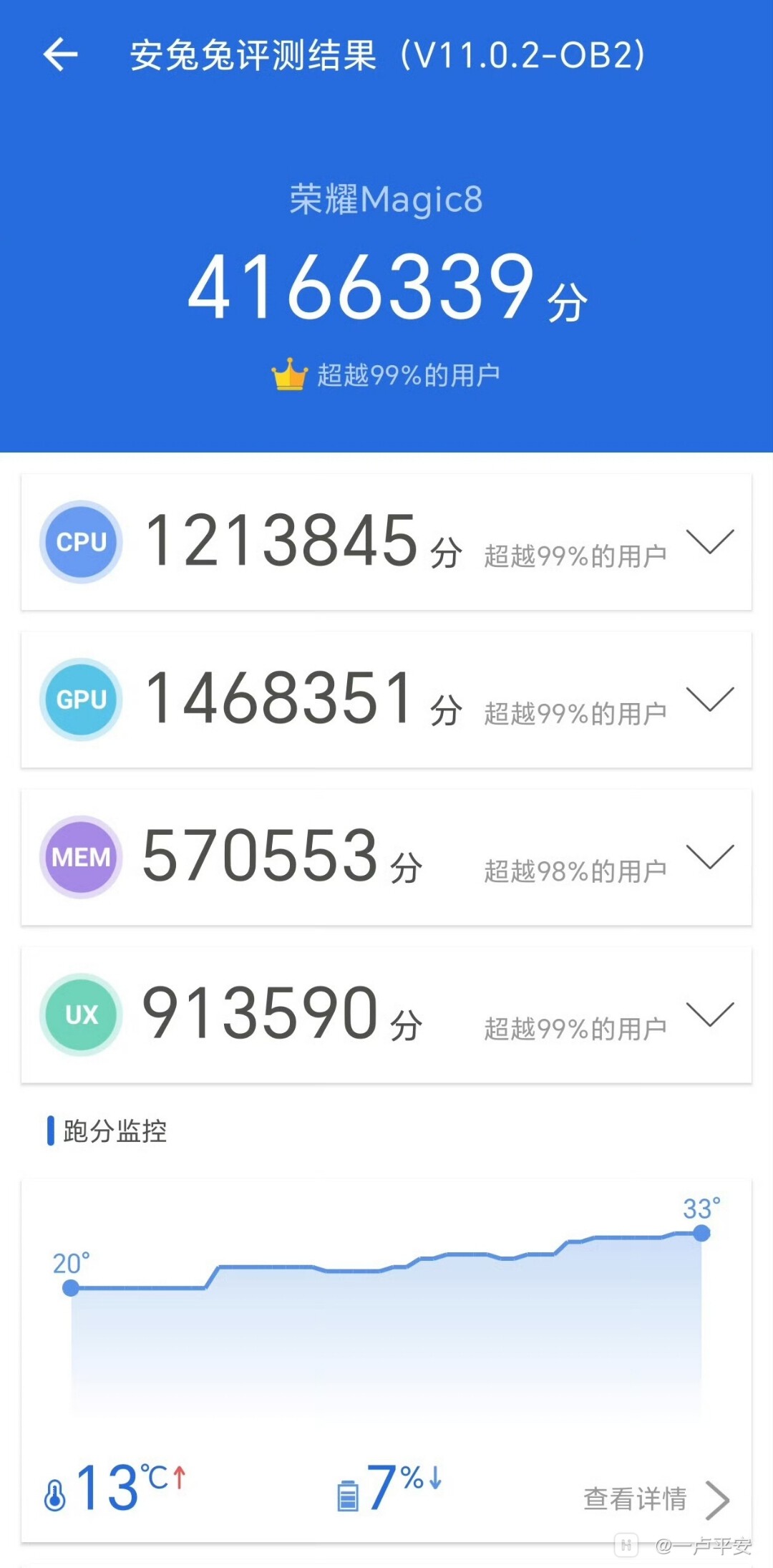 荣耀雄起！Magic8系列影像迎来史诗级大升级……-荣耀俱乐部